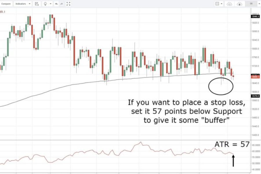 Understanding MT5 Trailing Max Drawdown: A Comprehensive Guide|My Blog